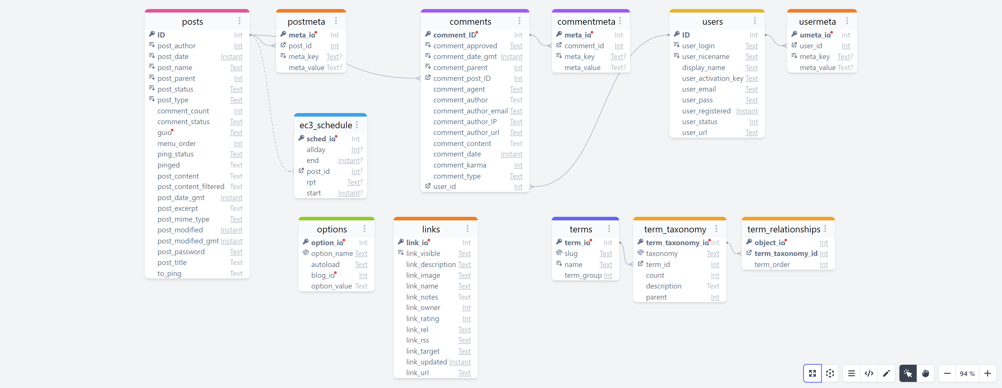 Les meilleurs outils pour créer des schémas de base de données